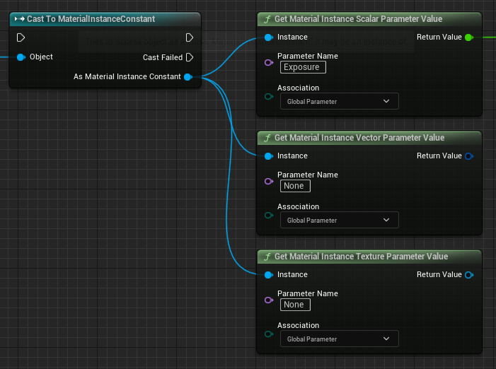 Access Post Process Materials | 1000 Forms of Bunnies