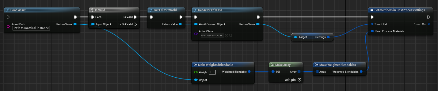 Access Post Process Materials | 1000 Forms of Bunnies