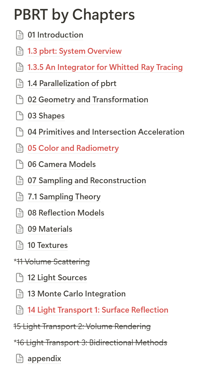 Revisit Path Tracing | 1000 Forms of Bunnies